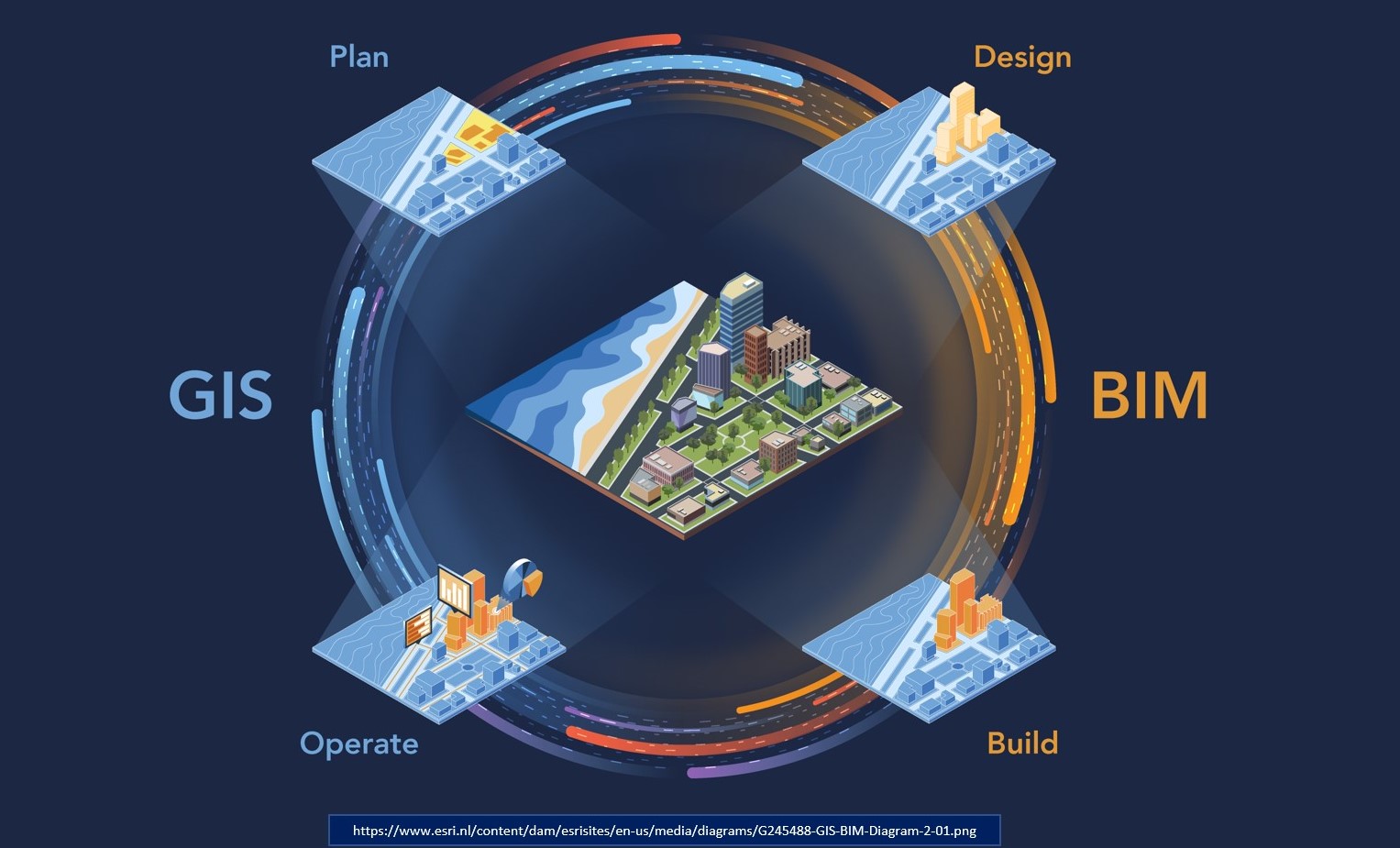 Construction Industry to leverage GIS and BIM – GETTING GYAAN Construction Industry to leverage GIS and BIM – GETTING GYAAN